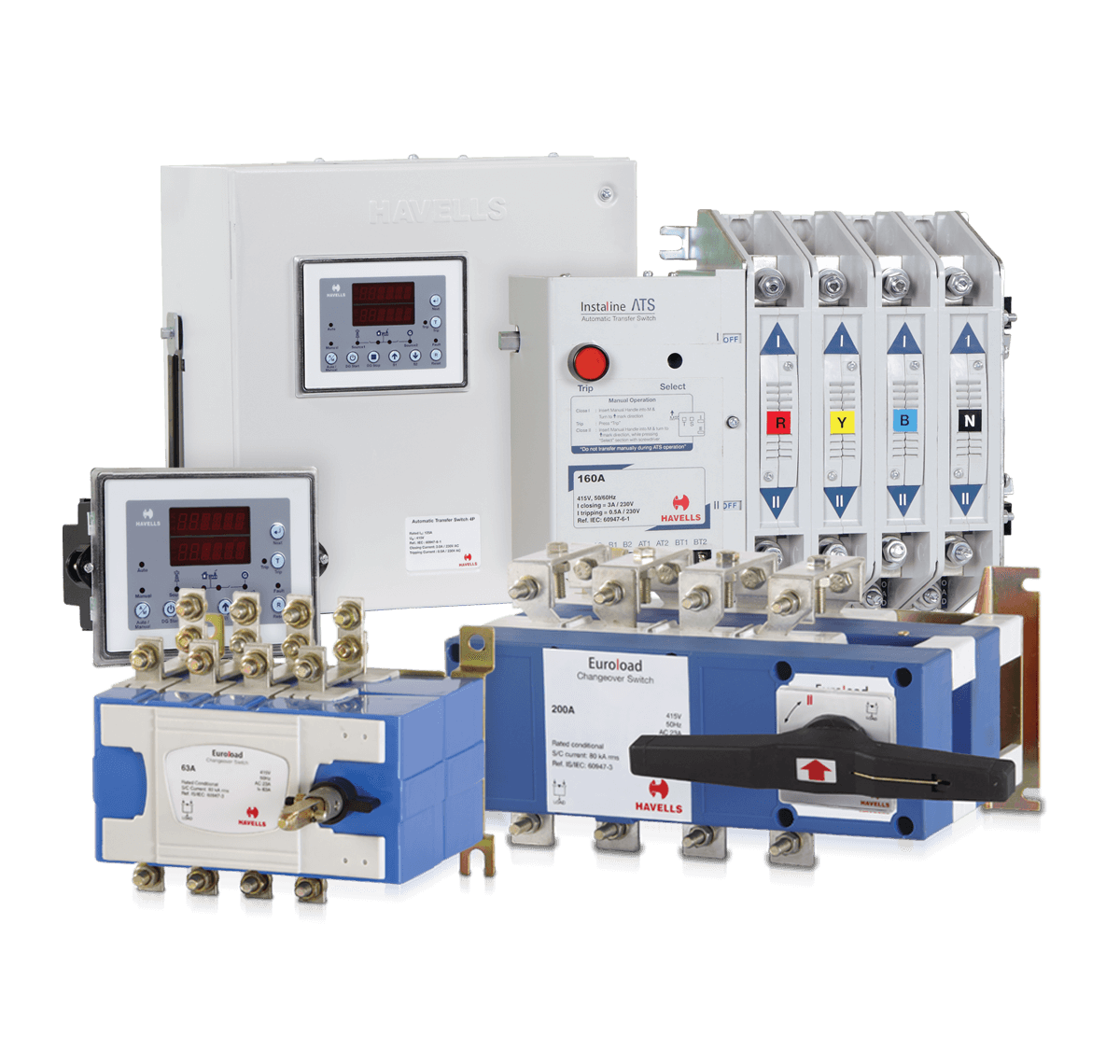 Havells Industrial Switchgear